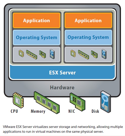 Virtualization | ITS Services